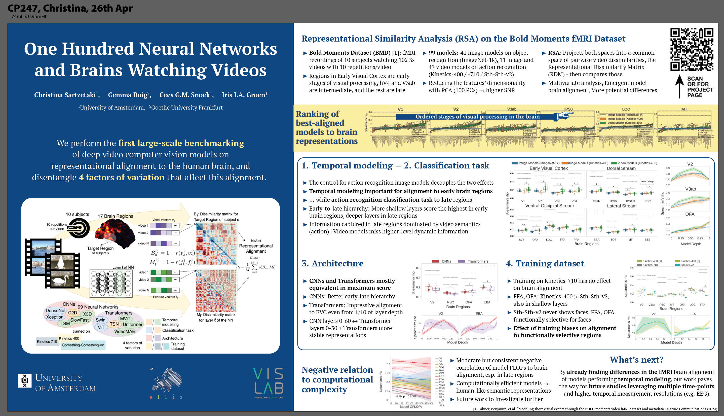 ICLR Poster One Hundred Neural Networks and Brains Watching Videos: Lessons from Alignment